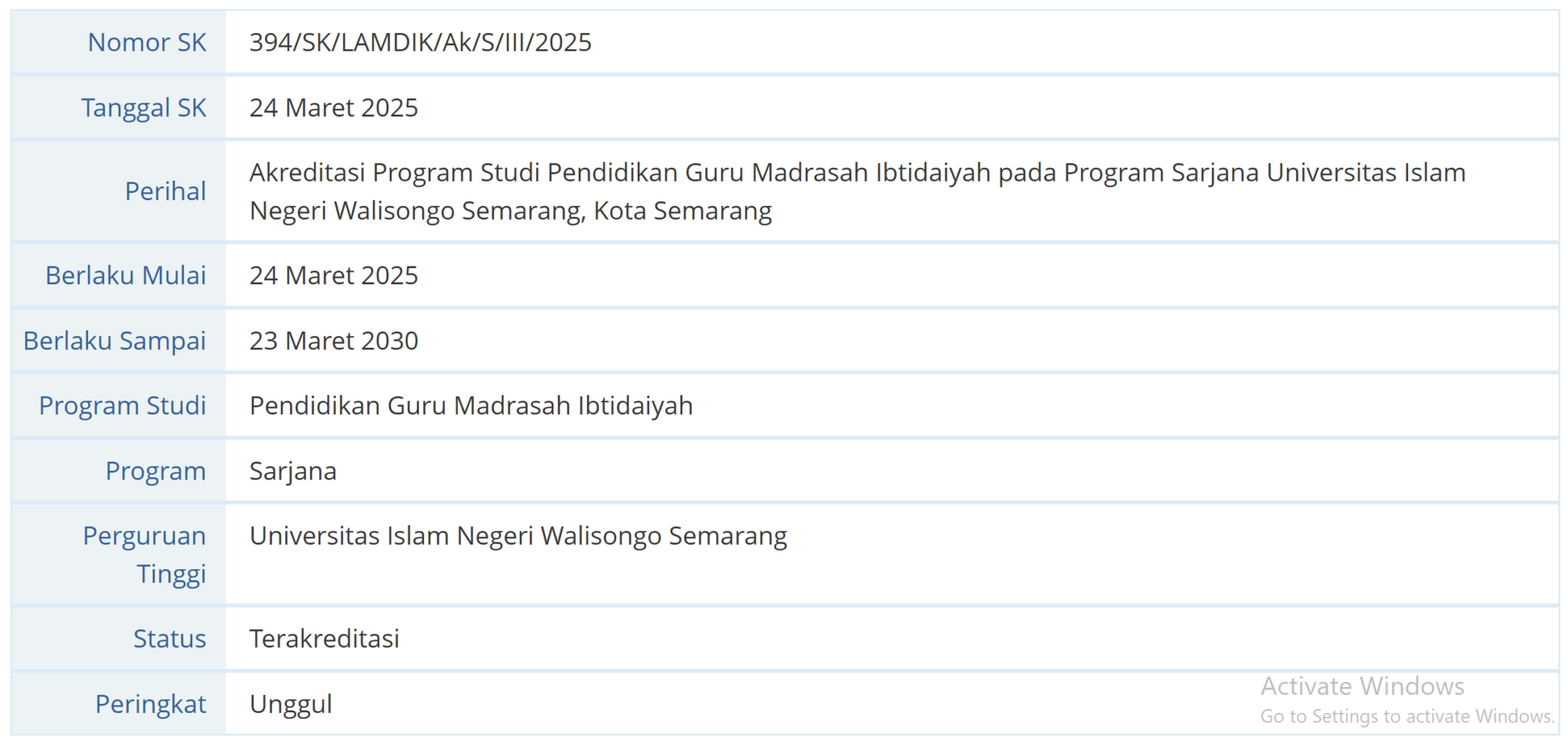 Sertifikat Akreditasi – PGMI UIN Walisongo Semarang